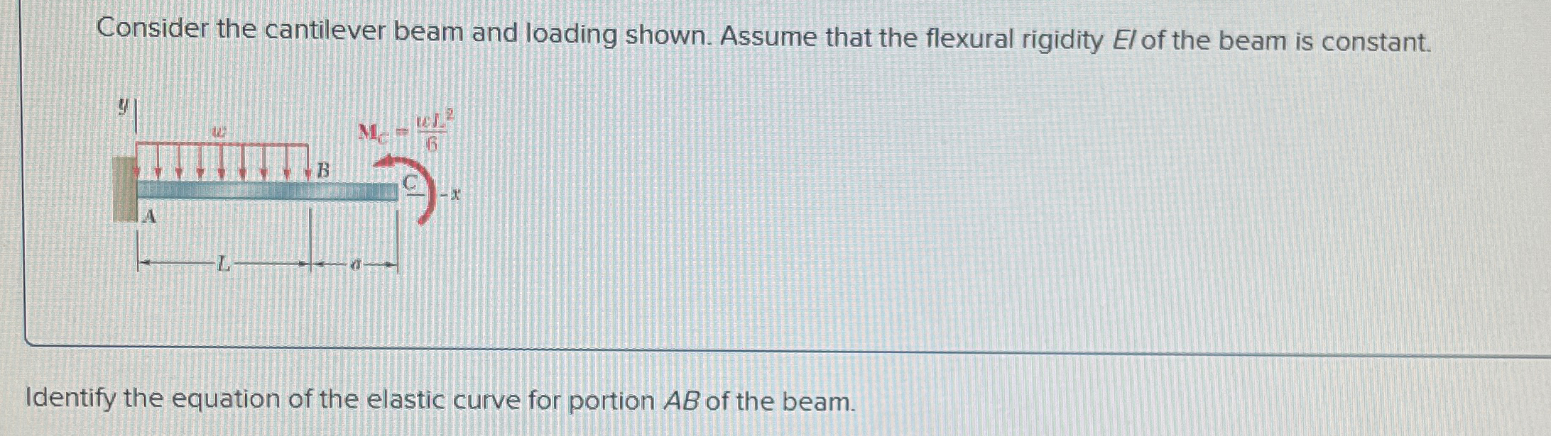 Solved Consider the cantilever beam and loading shown. | Chegg.com
