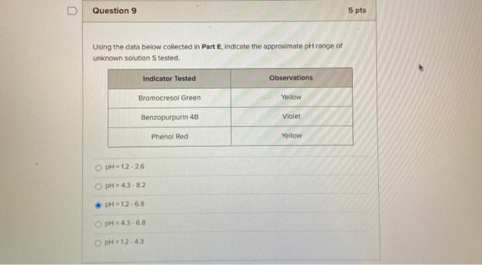 Solved Below are pH ranges for selected acid-base indicators | Chegg.com