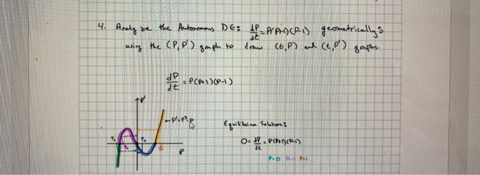 Analyze = P²(2-1) geometrically Graph CP, P') and use | Chegg.com