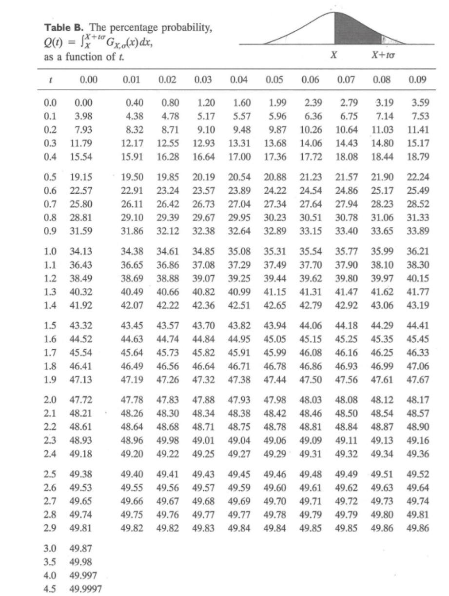 Table B. The percentage probability,Appendix D: | Chegg.com