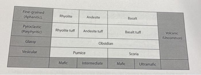 Solved 15. Label the main volcanic and plutonic structures | Chegg.com