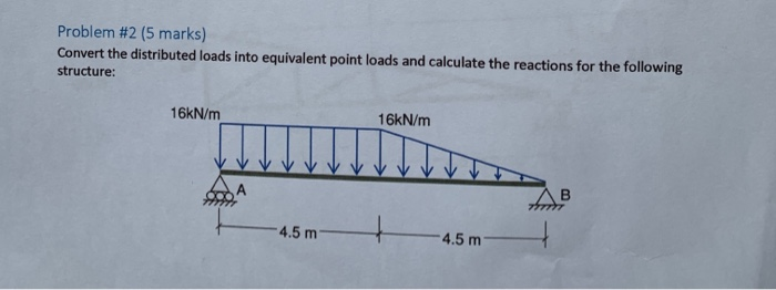 Solved Problem #2 (5 marks) Convert the distributed loads | Chegg.com