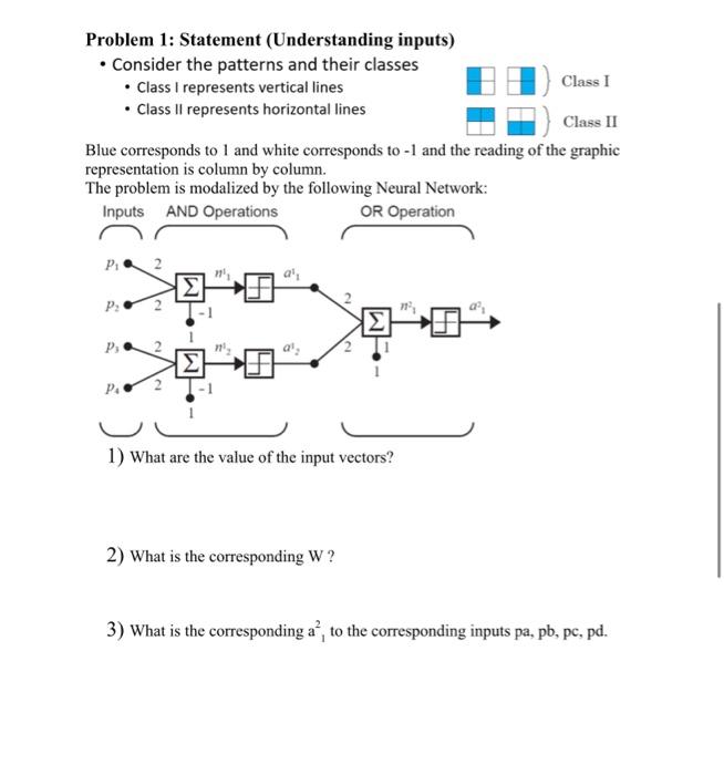 Solved Problem 1: Statement (Understanding inputs) - | Chegg.com