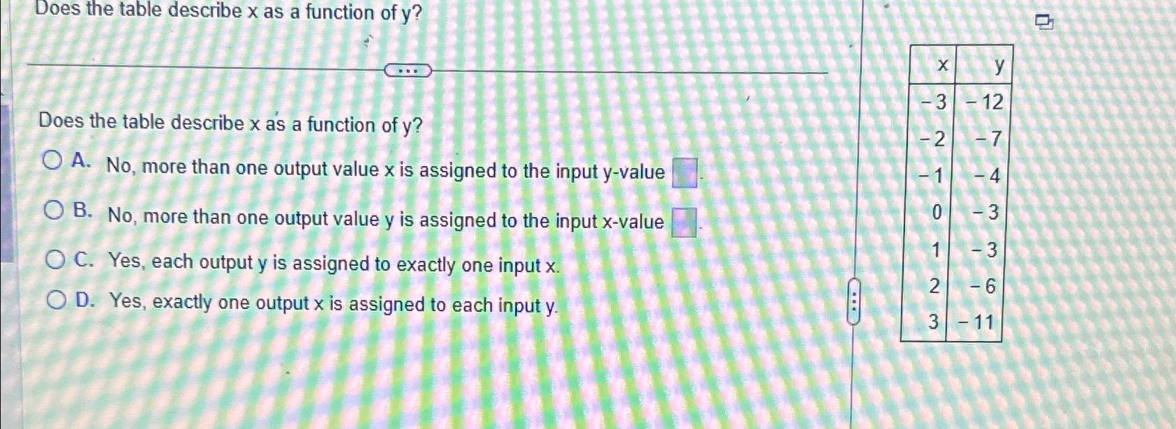 Solved Does the table describe x ﻿as a function of y ?Does | Chegg.com