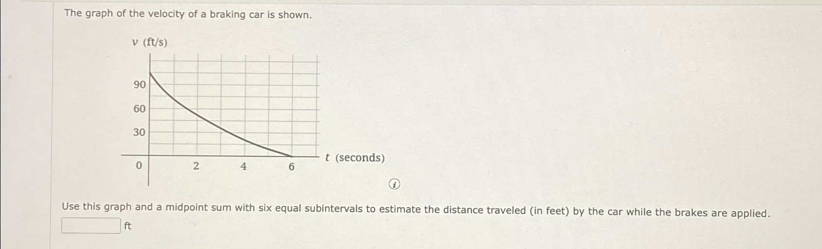 Solved The graph of the velocity of a braking car is | Chegg.com