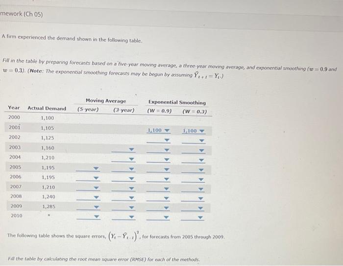 Solved A firm experienced the demand shown in the following | Chegg.com