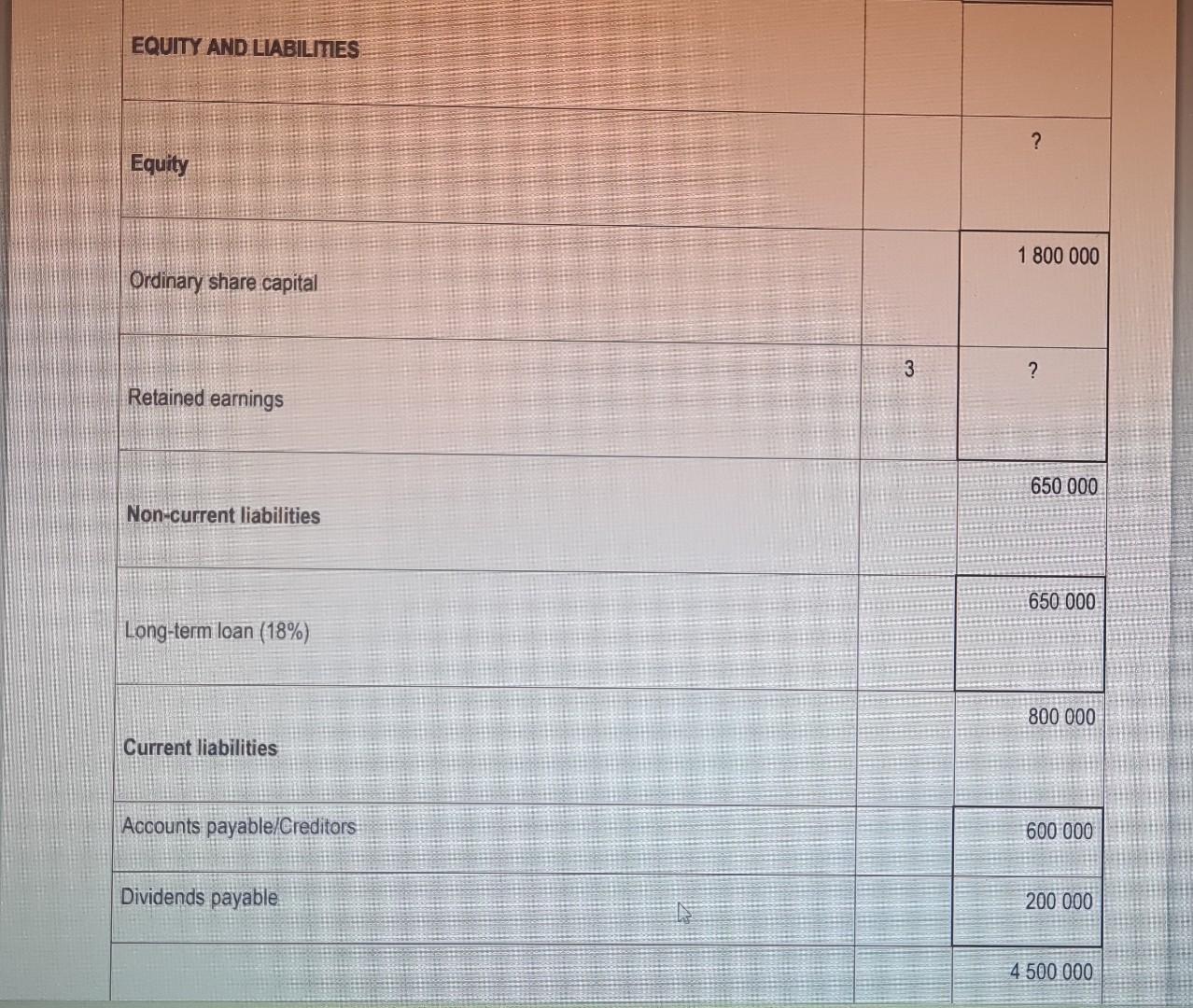 Solved Study the Statement of Financial Position (including | Chegg.com