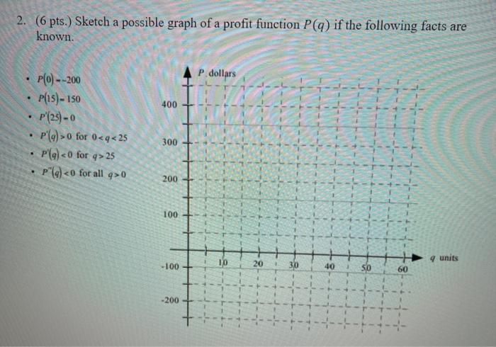 Solved 2. (6 pts.) Sketch a possible graph of a profit | Chegg.com