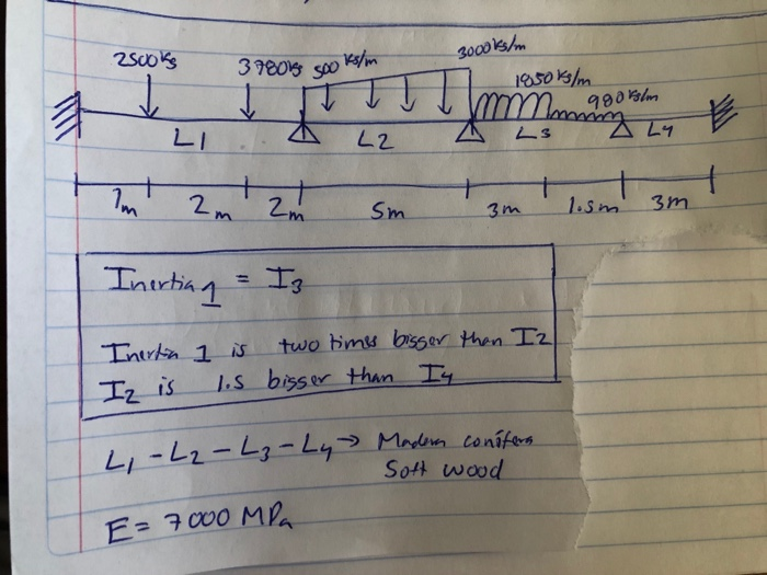 Solved Using method distribution of "Momento Empotramiento | Chegg.com
