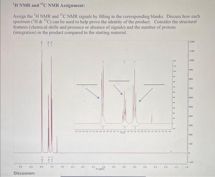 Solved 1 H NMR and 13C NMR Assignment: Assign the 1H NMR and | Chegg.com