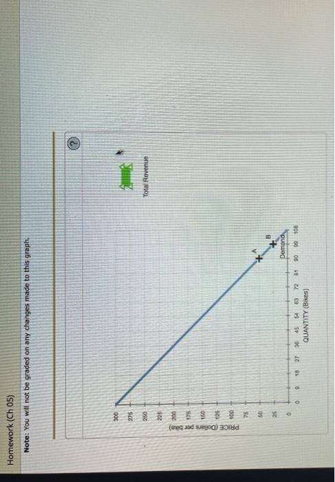 Solved Homework (Ch 05) 6. Elasticity and total revenue The | Chegg.com Solved Homework (Ch 05) 6. Elasticity and total revenue The | Chegg.com