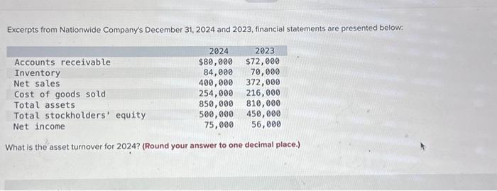 Solved Excerpts from Nationwide Company's December 31, 2024 | Chegg.com