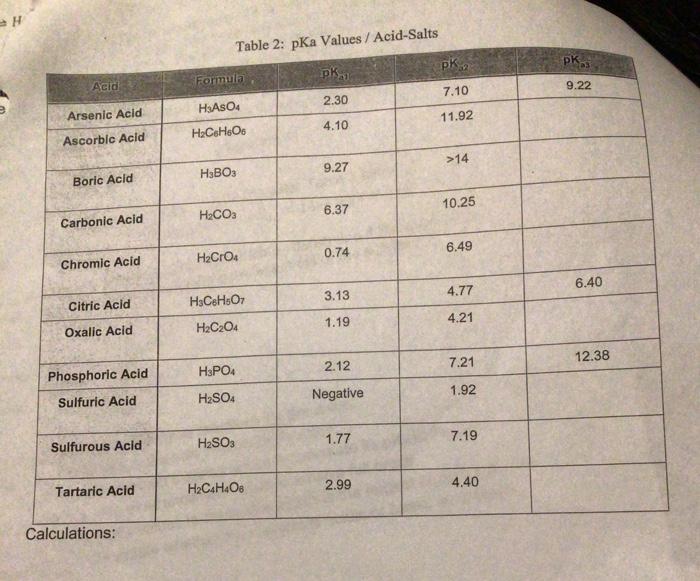 Solved Table 2: pKa Values / Acid-Salts PK pk . pk. Acid | Chegg.com
