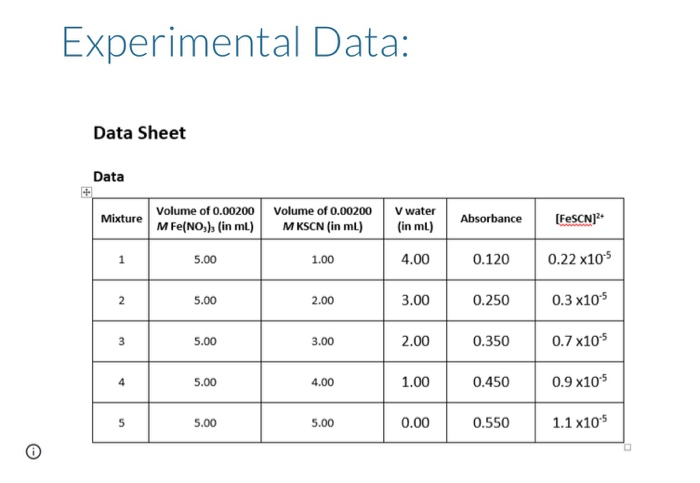 Name Section Experiment 3 Data and Calculations: | Chegg.com