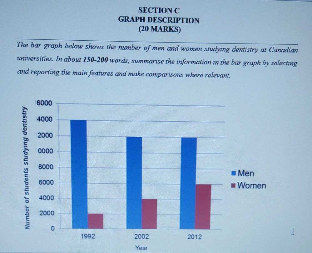 Solved SECTION C GRAPH DESCRIPTION 20 MARKS The Bar Graph Chegg