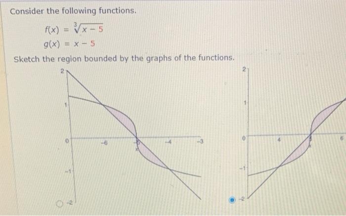 Solved Consider the following functions. f(x) = VX-5 g(x) = | Chegg.com