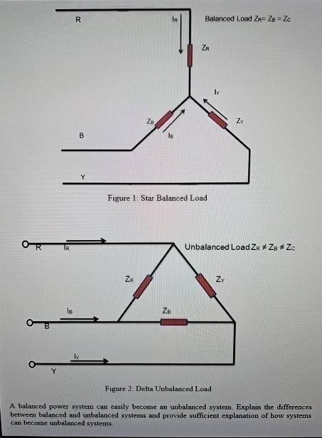 Solved Figure 1: Star Balanced LoadFigure 2: Delta | Chegg.com