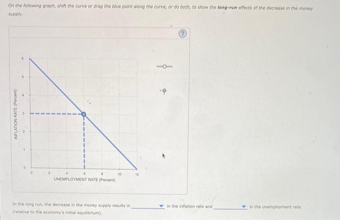 Solved The following graph plots the short-run. Phillips | Chegg.com