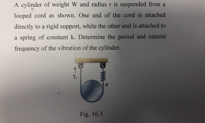 Solved A cylinder of weight W and radius r is suspended from | Chegg.com