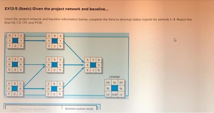Solved EX13-5 (Static) Given the project network and | Chegg.com