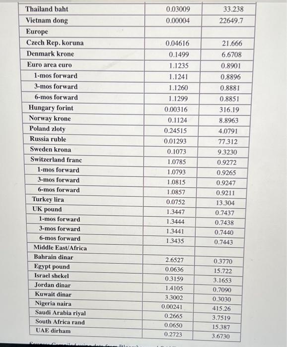 Required: Using the American term quotes from Exhibit | Chegg.com