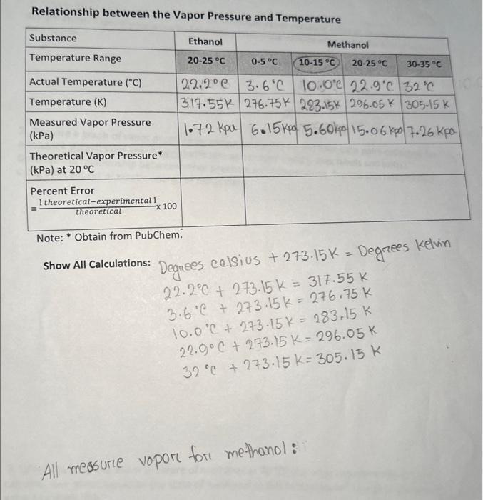 Solved Relationship between the Vapor Pressure and | Chegg.com