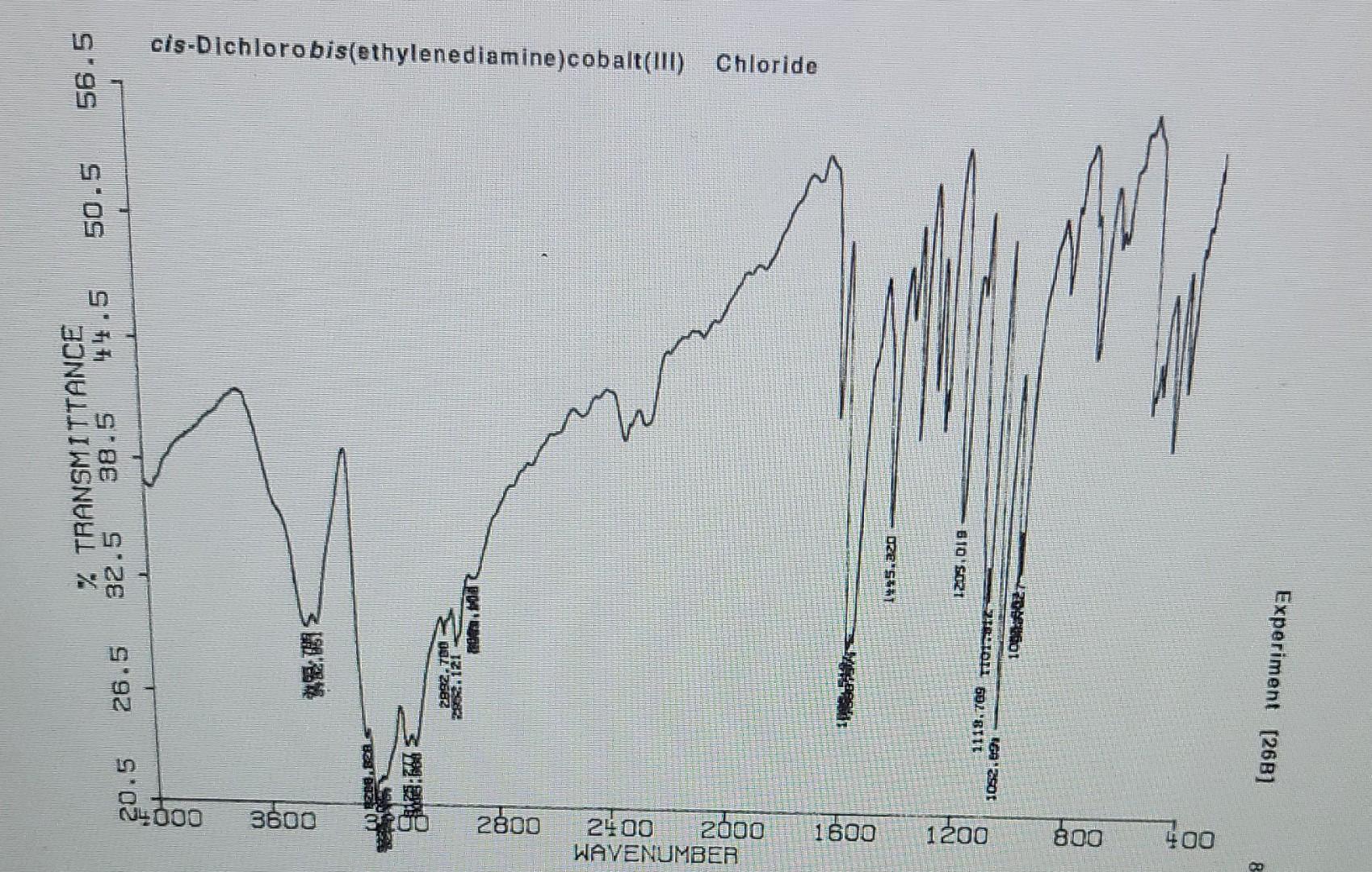Solved cis-Dichloro bis(ethylenediamine)cobalt(iii) Chloride | Chegg.com