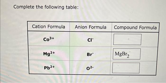 [Solved]: Complete the following table: Complete the follo