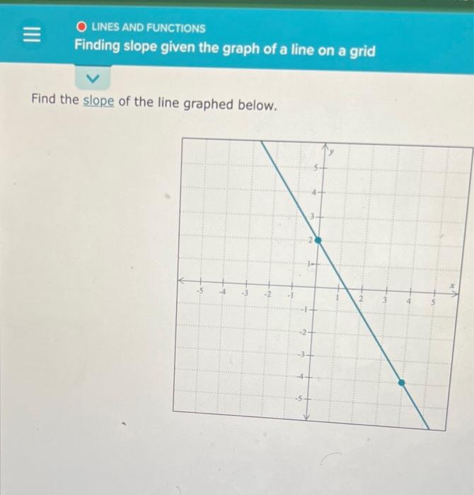 Solved Find the slope of the line graphed below. | Chegg.com