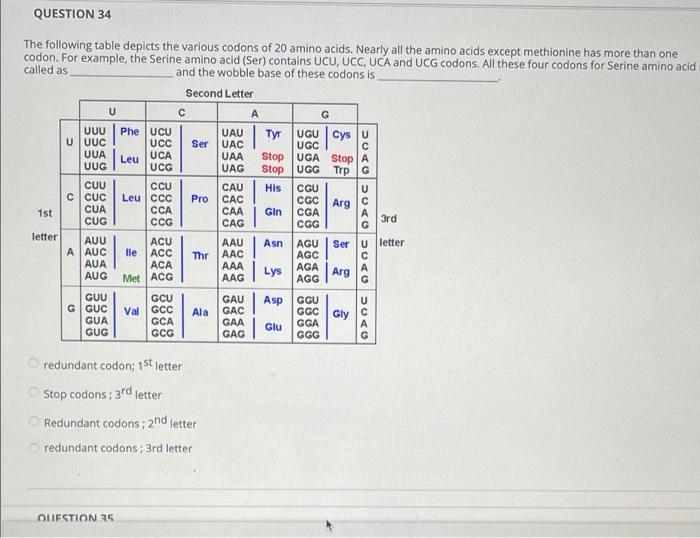 Solved QUESTION 34 The following table depicts the various | Chegg.com