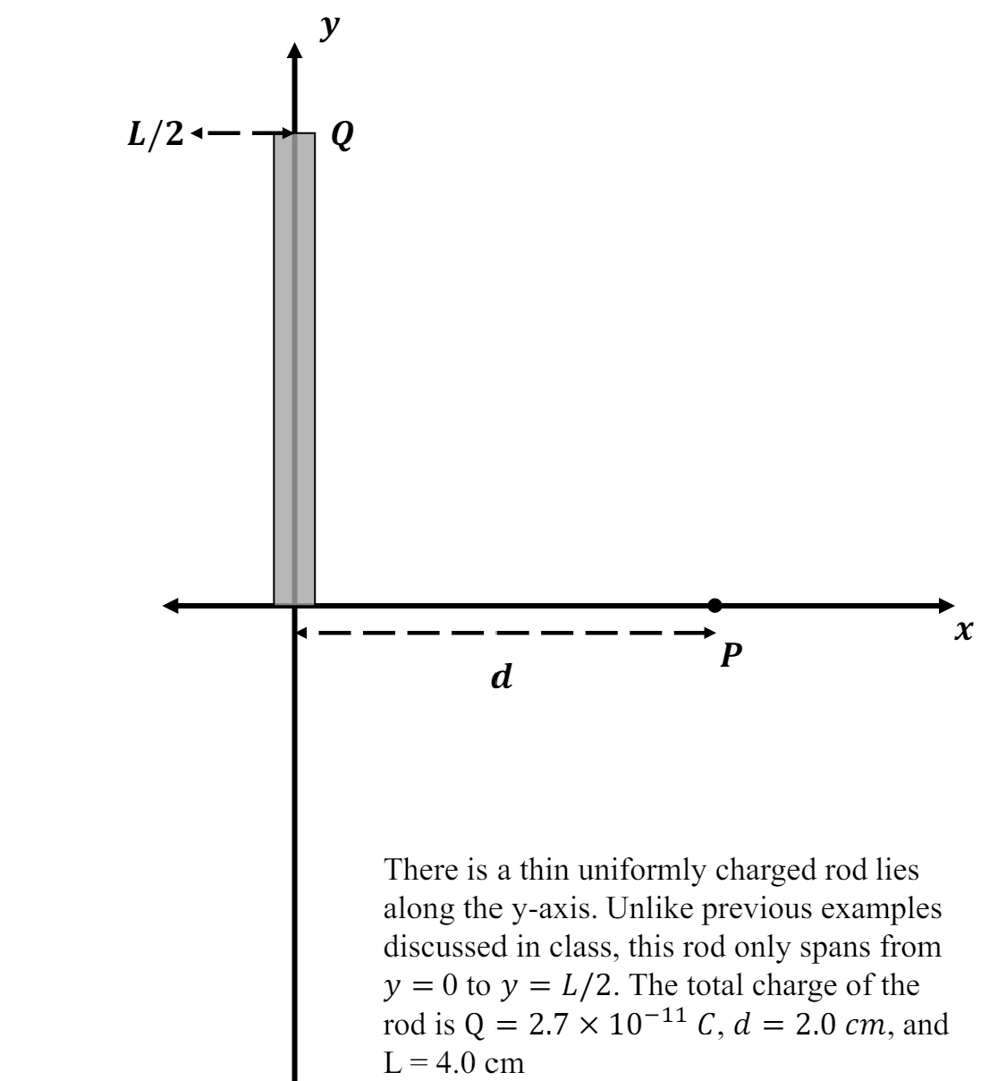 Solved What is the magnitude of the x-component and | Chegg.com