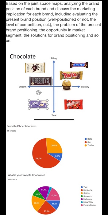 Solved Based on the joint space maps, analyzing the brand | Chegg.com