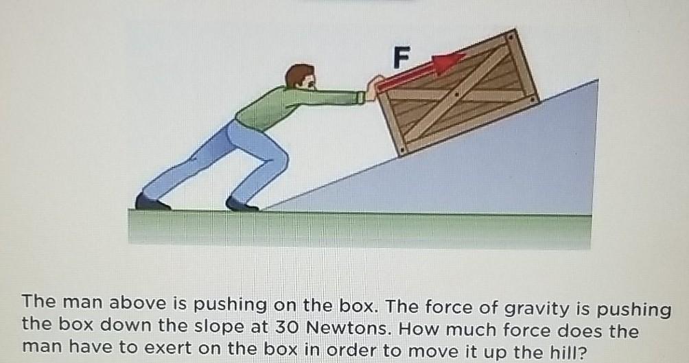 Solved F The man above is pushing on the box. The force of | Chegg.com