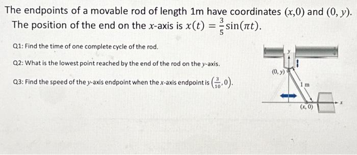 Solved The endpoints of a movable rod of length 1m have | Chegg.com