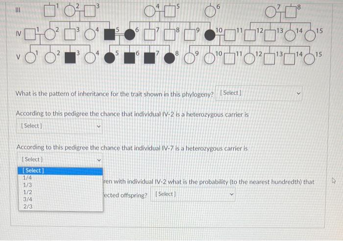 Solved Refer to the following pedigree. What is the pattern | Chegg.com