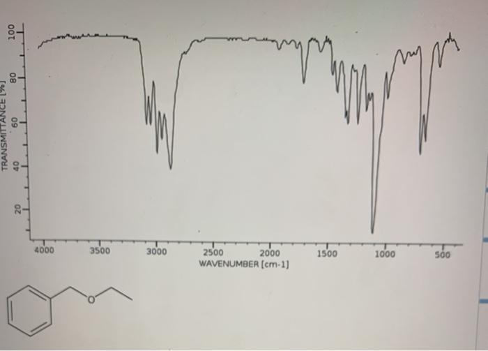 Solved label and characterize the IR spectrum of benzyl | Chegg.com