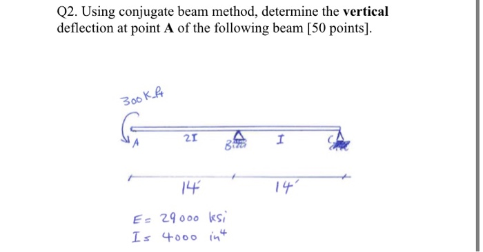 Solved Q2. Using conjugate beam method, determine the | Chegg.com