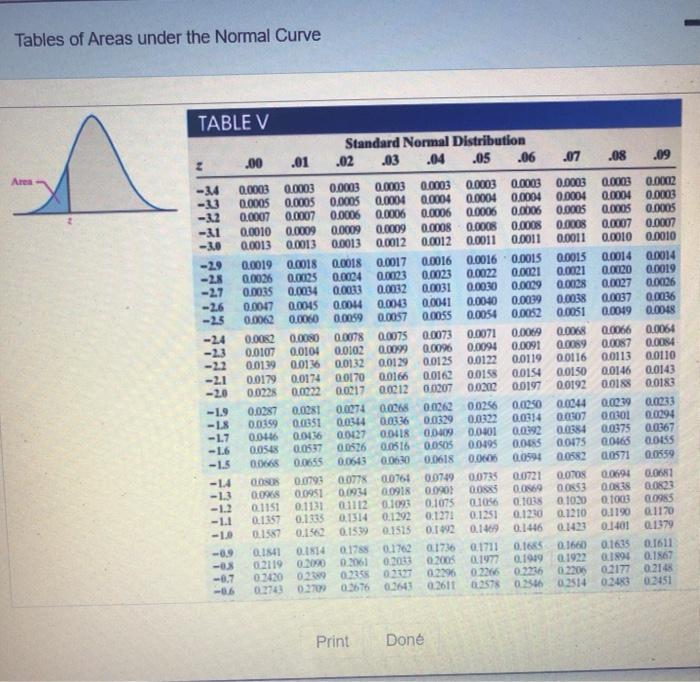 Solved (a) determine the 16th percentile for incubation | Chegg.com