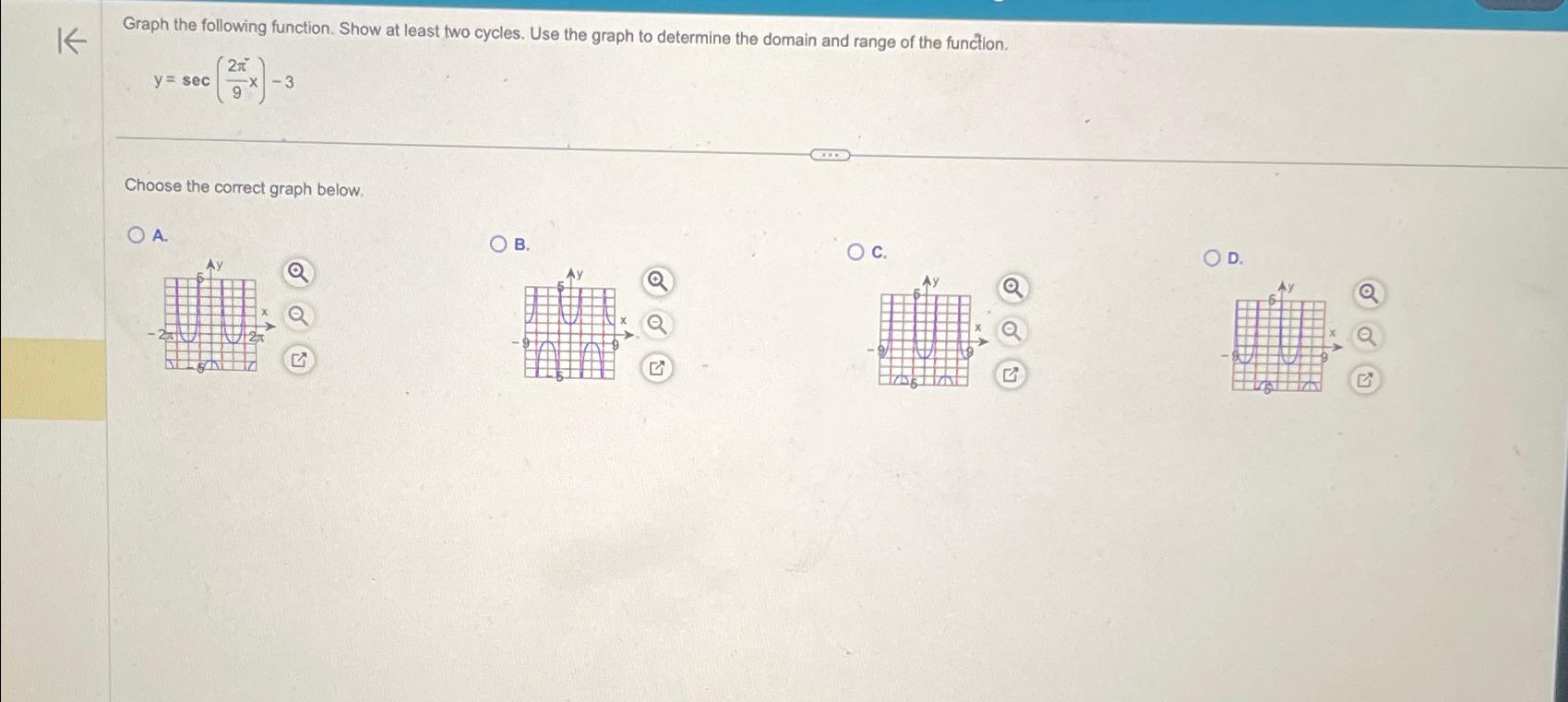 Solved Graph the following function. Show at least two | Chegg.com