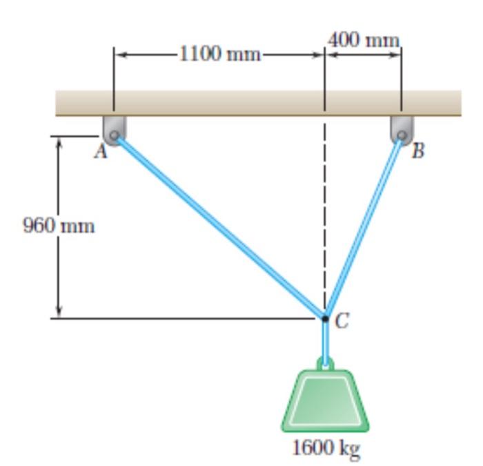 Solved Find the tensions of all the cables. | Chegg.com