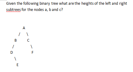 Solved Given the following binary tree what are the heights | Chegg.com