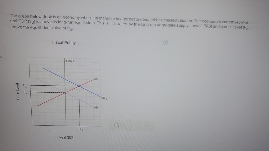 Solved The graph below depicts an economy where an increase | Chegg.com