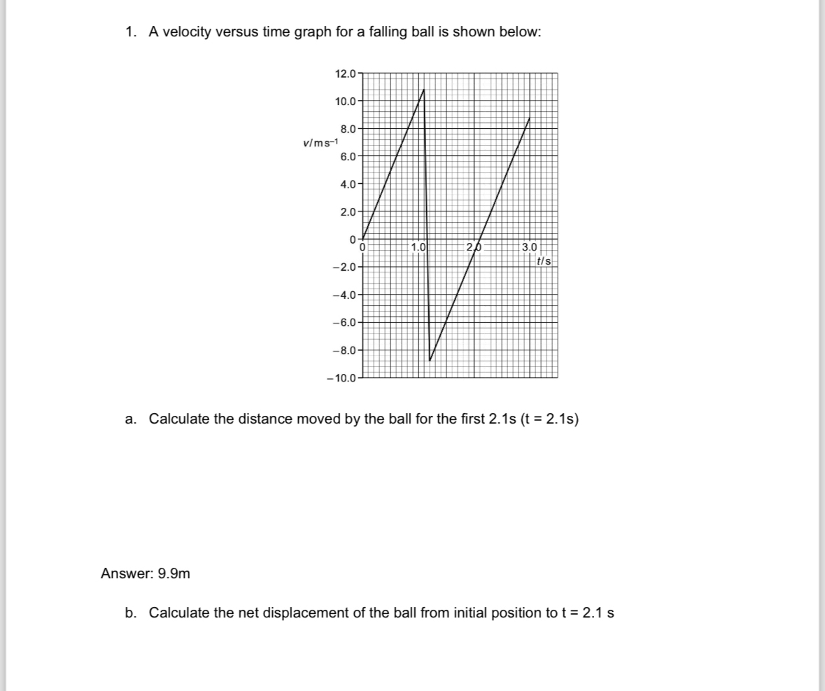 Solved A velocity versus time graph for a falling ball is | Chegg.com