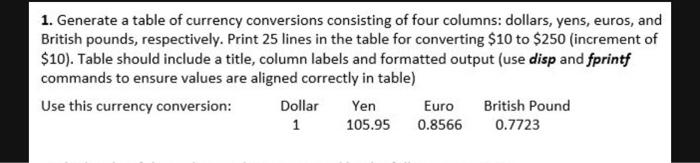 Solved 1. Generate a table of currency conversions | Chegg.com