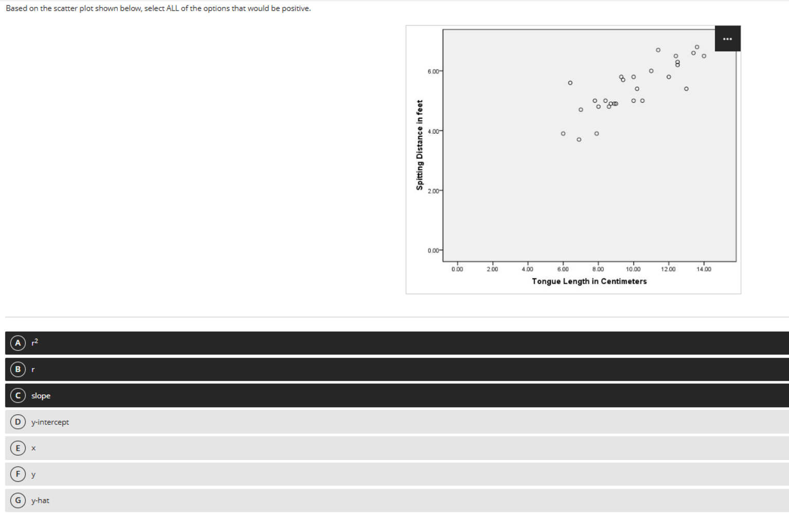 Solved Based on the scatter plot shown below, select ALL of | Chegg.com