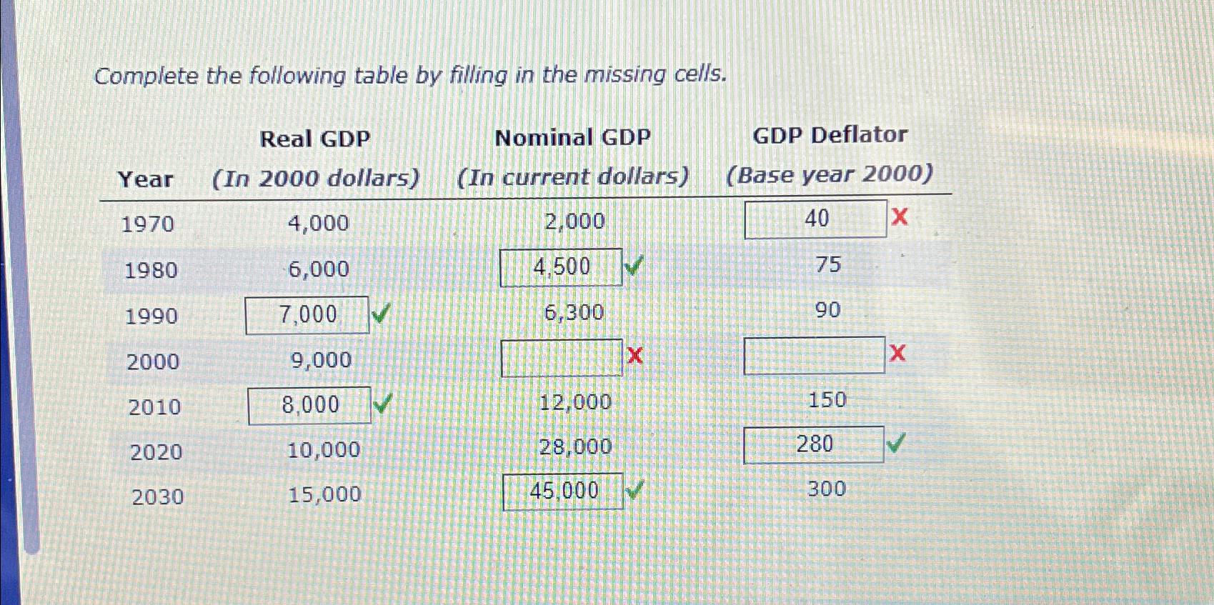Solved Complete the following table by filling in the | Chegg.com