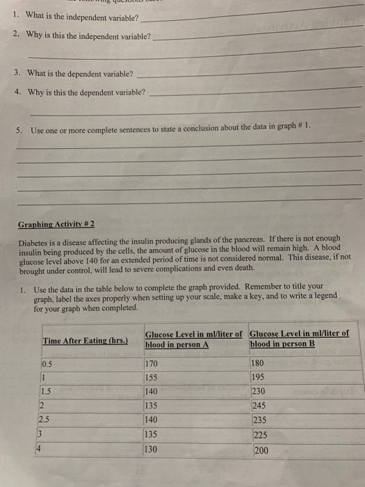 Solved Graphing Activity #1 1. Use the data in the table | Chegg.com