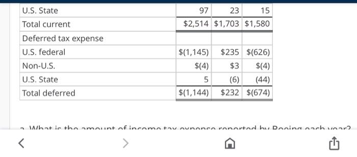Solved Analyzing and Interpreting Income Tax Disclosures The | Chegg.com