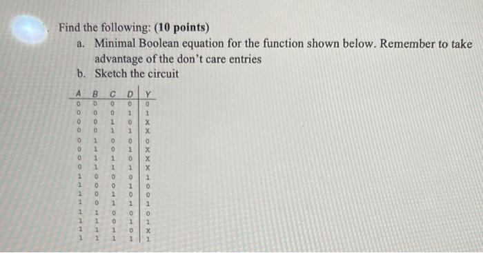 Solved Find the following: (10 points) a. Minimal Boolean | Chegg.com