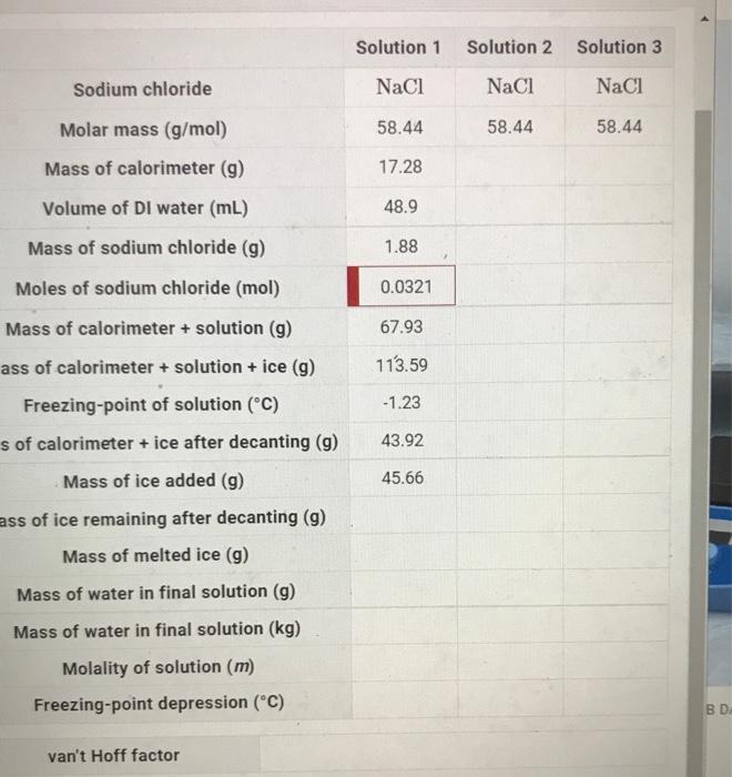 Solution 1 Solution 2 Solution 3 Sodium chloride NaCI | Chegg.com